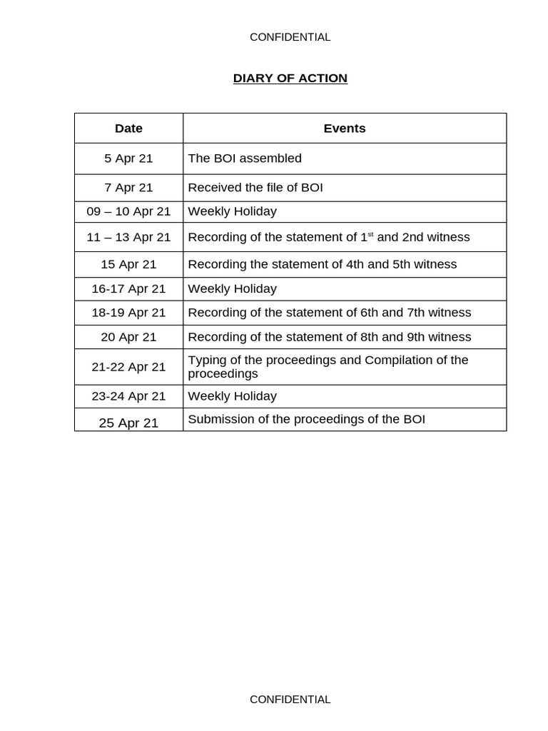 BOI Proceedings Timeline | PDF