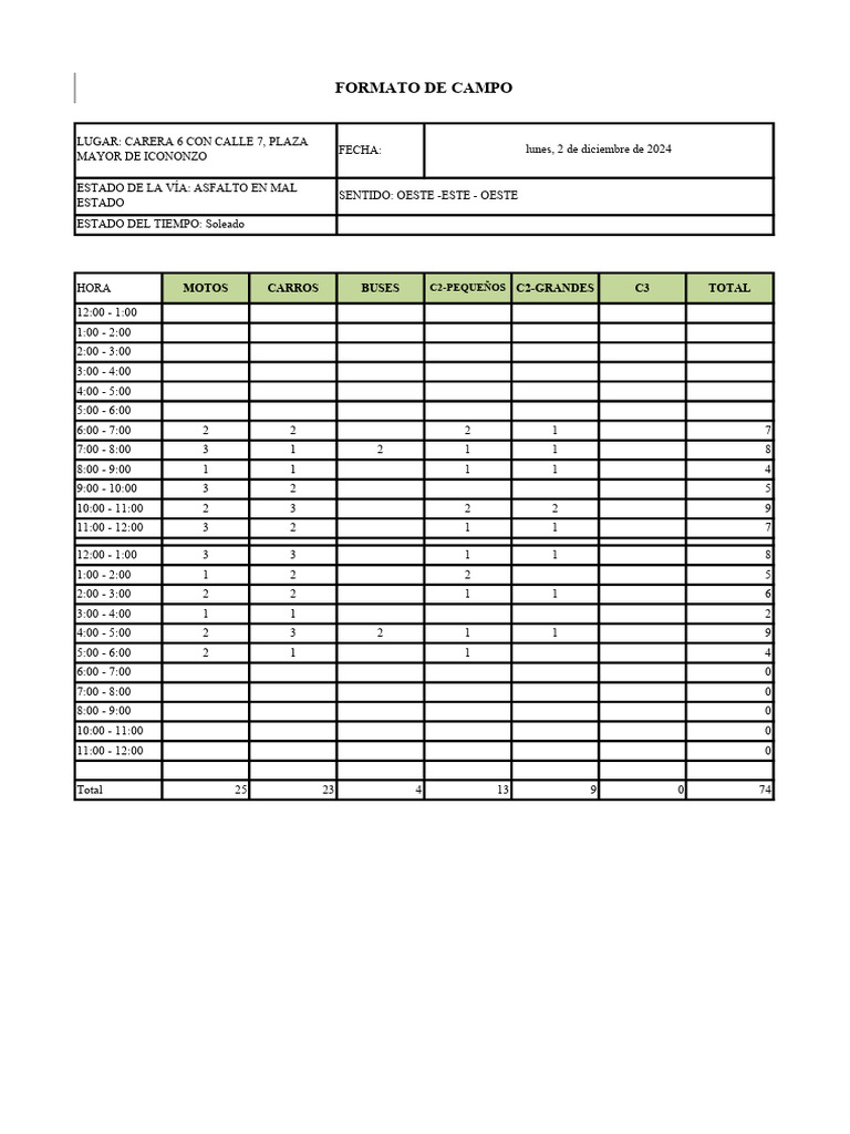 Planilla de Aforo | PDF