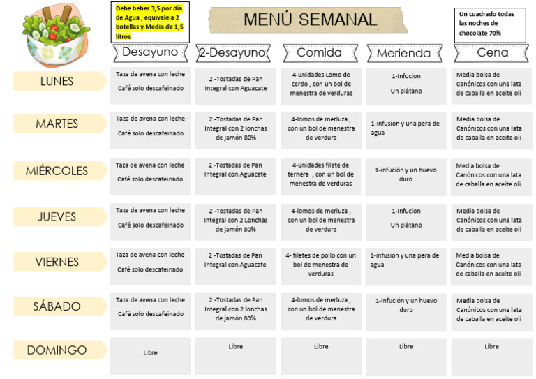 Dieta Basal 5 Comidas 1 Semana | PDF | café | Cocinando