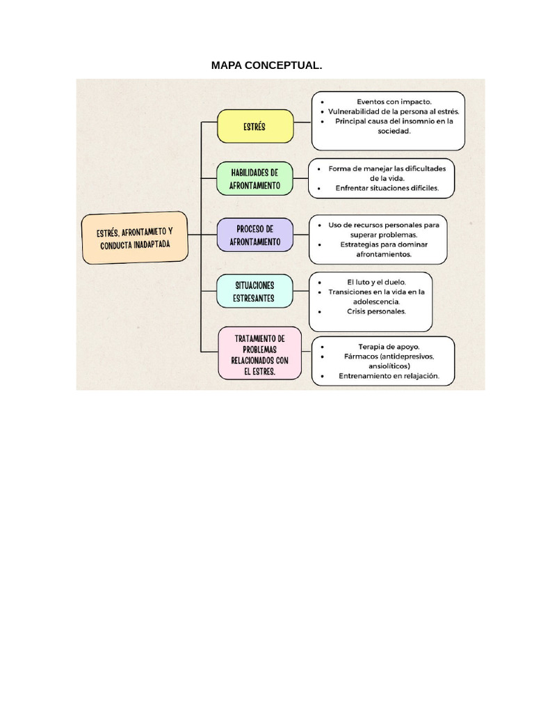 MAPA CONCEPTUAL | PDF
