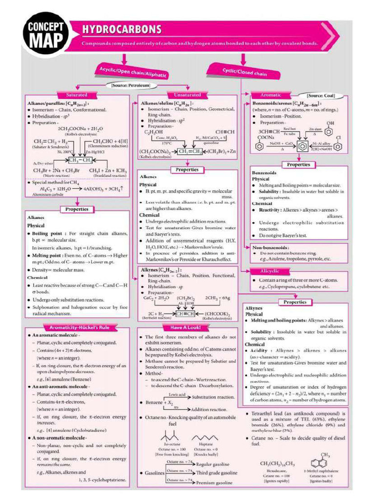 Hydro Carbon and GOC | PDF