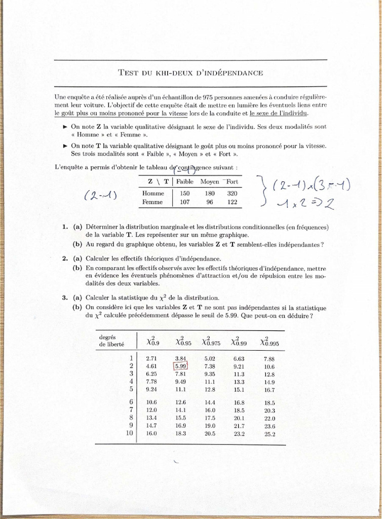 TD4 Exo Khi Deux Avec Sujet | PDF