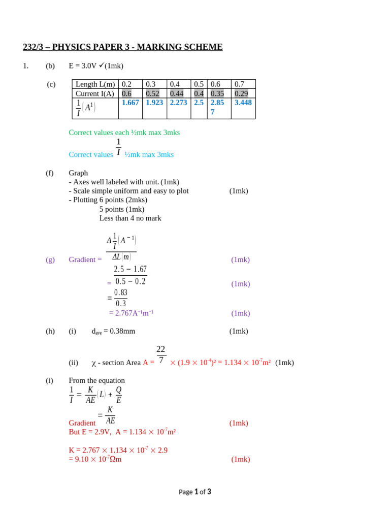 Physics Paper 3 Marking Scheme Pdf Optics Electromagnetic Radiation