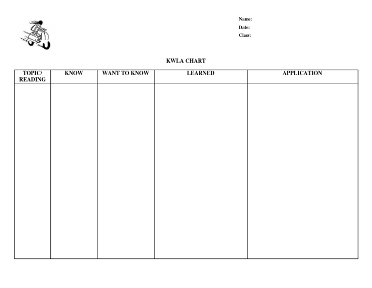 Kwla Chart Topic/ Reading Know Want To Know Learned Application | PDF