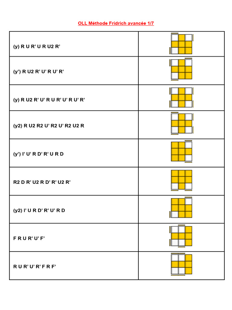 OLL methode Fridrich avancée | PDF