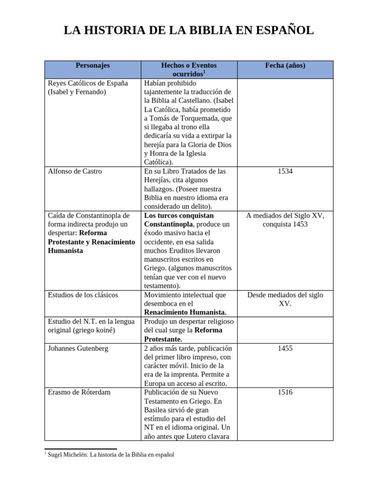 La Historia de La Biblia en Español | PDF | Biblia
