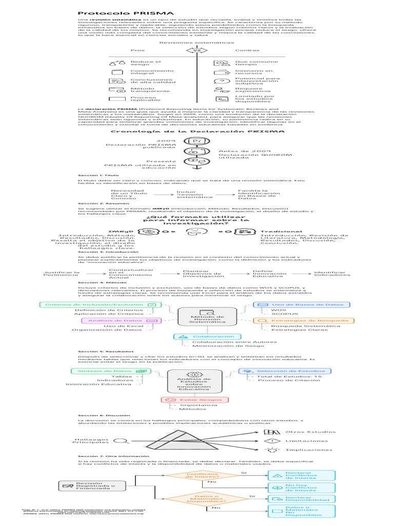 Guía PRISMA para Revisiones Sistemáticas | PDF | Metaanálisis ...
