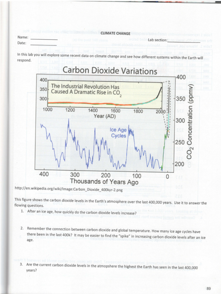 Kami Export - Climate Change | PDF | Carbon Dioxide In Earth's ...