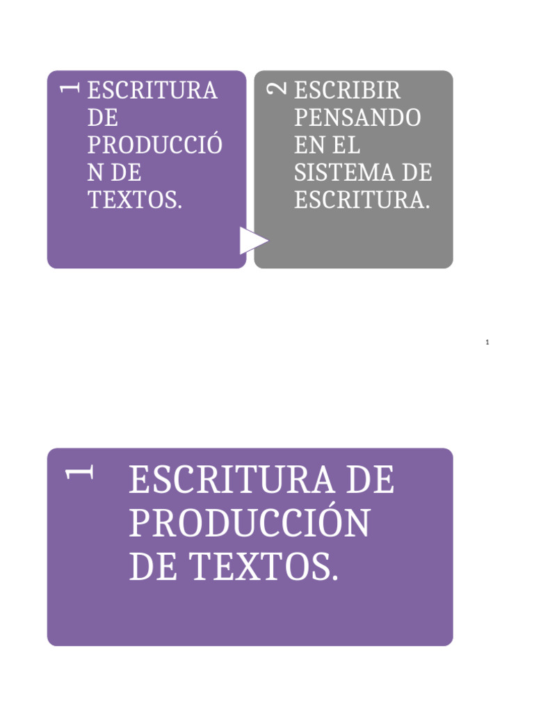 LAS NIÑAS Y LOS NIÑOS ESCRIBAN A TRAVÉS DE LA O ÉL DOCENTE | PDF ...