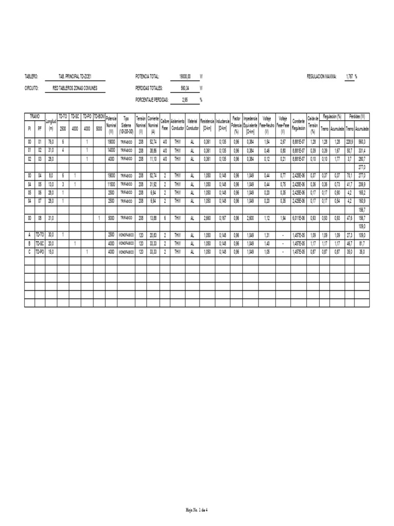 Regulacion Circuitos Zonas Comunes Urb Oasis (13-Jun-18) | PDF ...