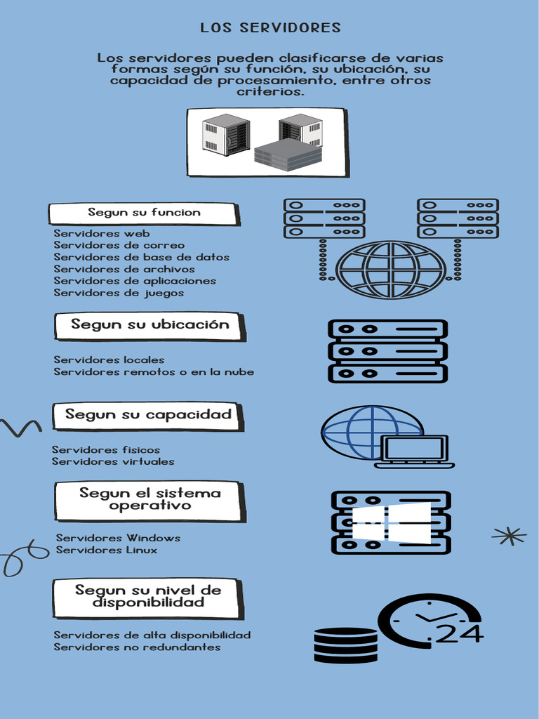 Infografia servidores | PDF