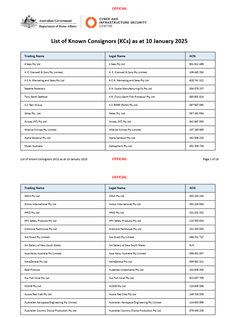 List Approved Known Consignors | PDF