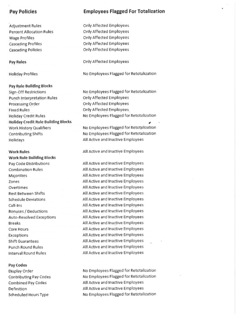 Totalization in Kronos | PDF