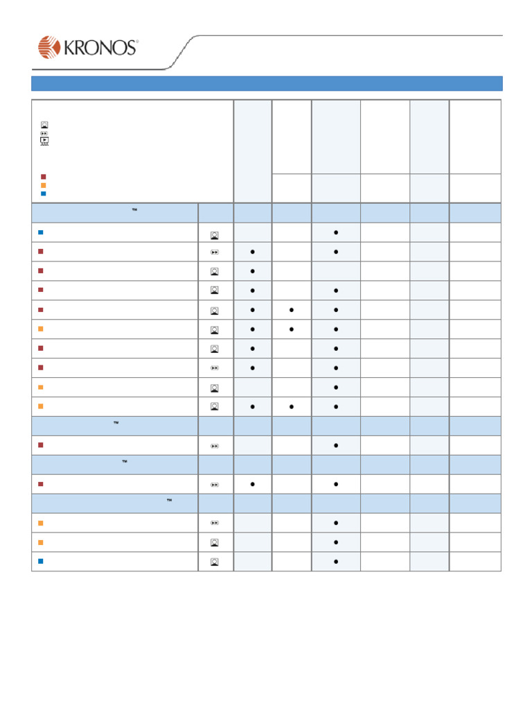 WFC IT Learning Path | PDF | Databases | Payroll
