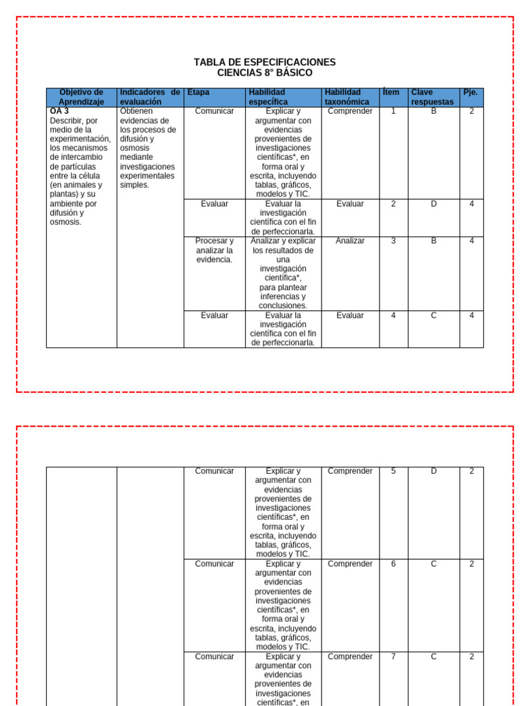 Tabla de Especificaciones - Evaluación 1 – Ciencias Naturales | PDF