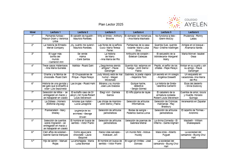 Plan-lector-2025-Hoja-1 | PDF
