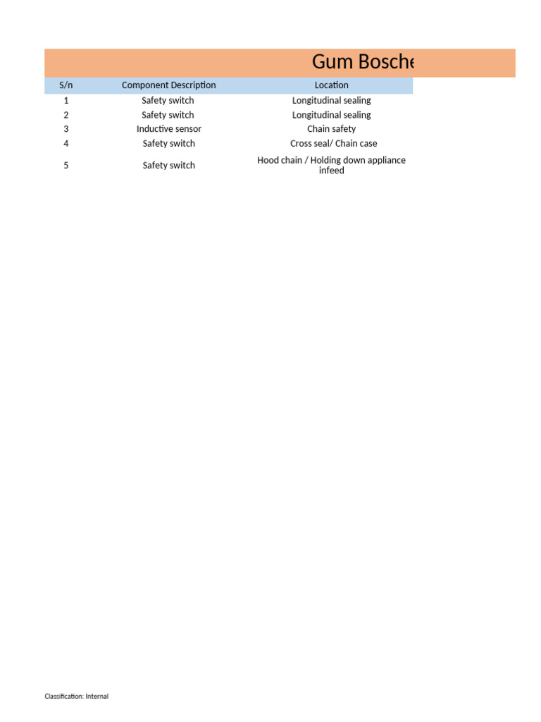 Gum Bosch Safety Components STATUS | PDF