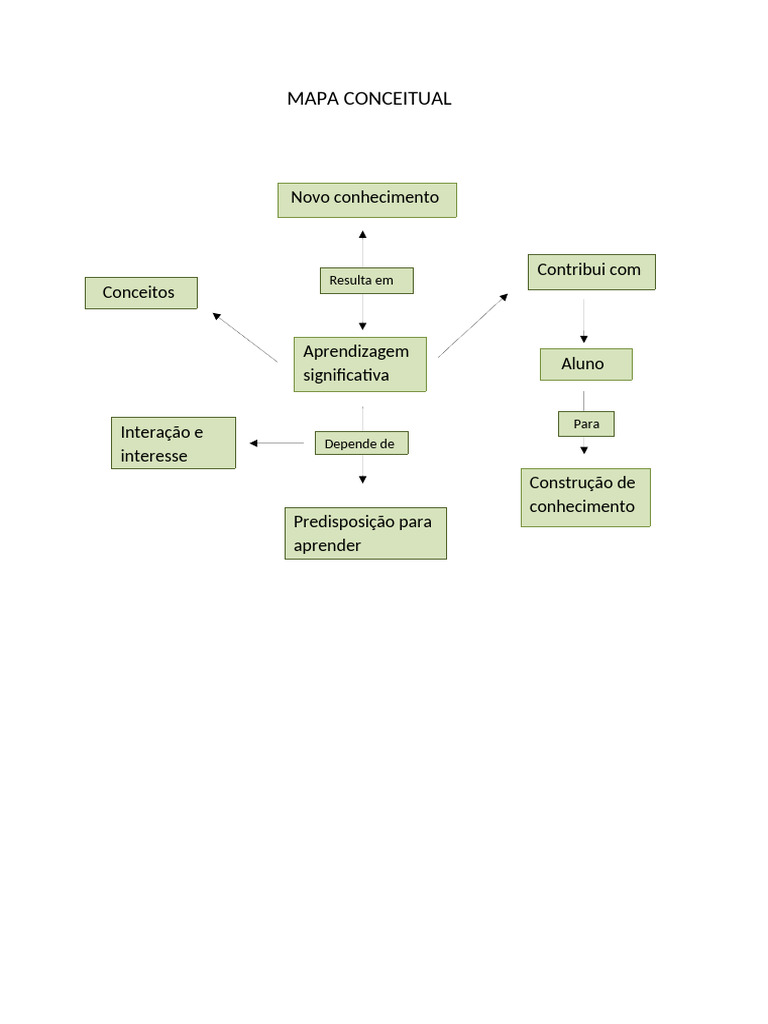 MAPA CONCEITUAL | PDF