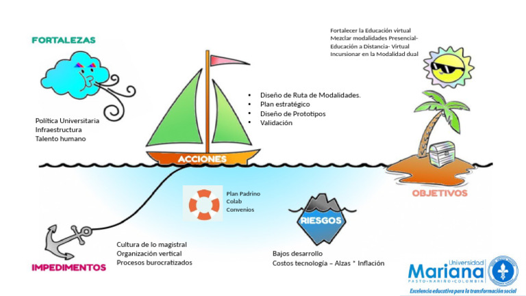 Modelo Bote de Vela | PDF
