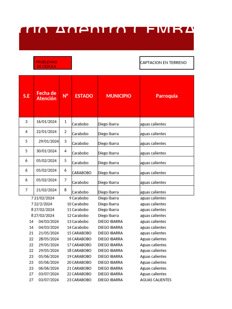 Ruta Materna CMP Bosque 2024 | PDF | El embarazo | Ciencias de la Salud