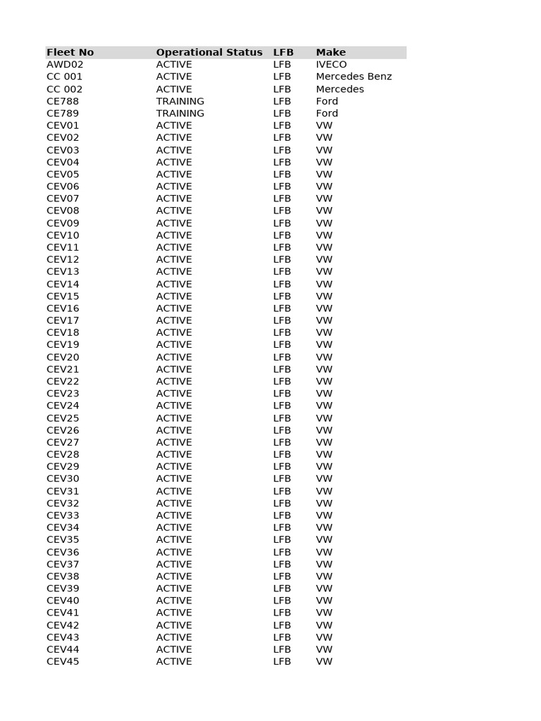 LFB Fleet List - February 2024 | PDF | Car | Mercedes Benz Sprinter