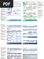 7th GRADE Math Chart PDF | PDF | Science & Mathematics