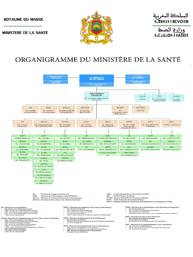 Organigramme Du Ministère de La Santé | PDF