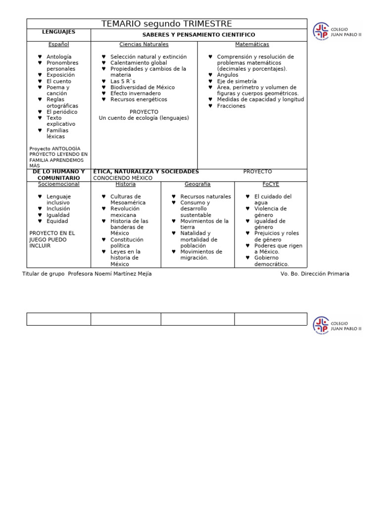 Temario Segundo Trimestre | PDF | México | Entorno natural