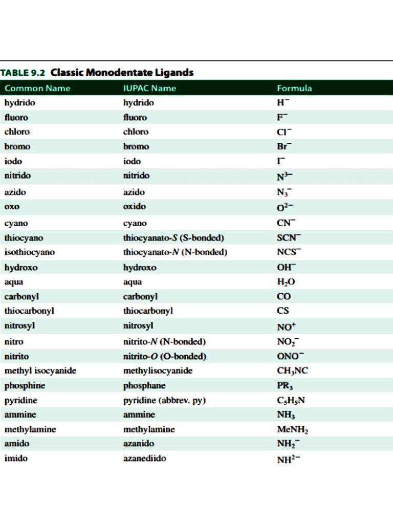 Ligands BY DJCH | PDF