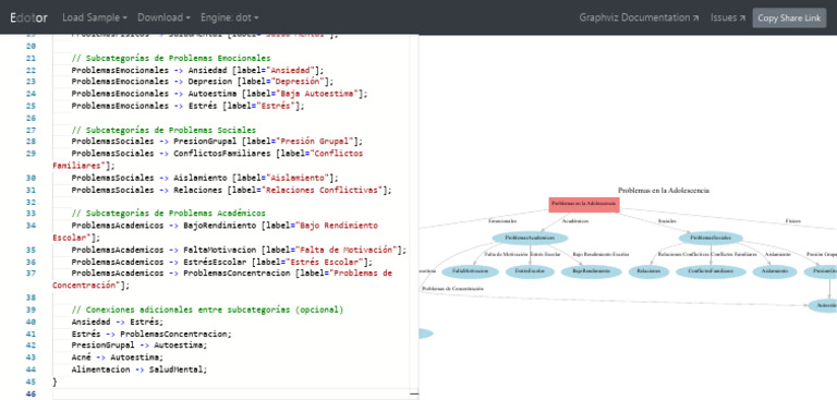 Edotor - Your Favorite Online Graphviz Editor | PDF | Sicología | Ciencias del comportamiento