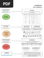 Sonidos Iniciales Estrellita | PDF