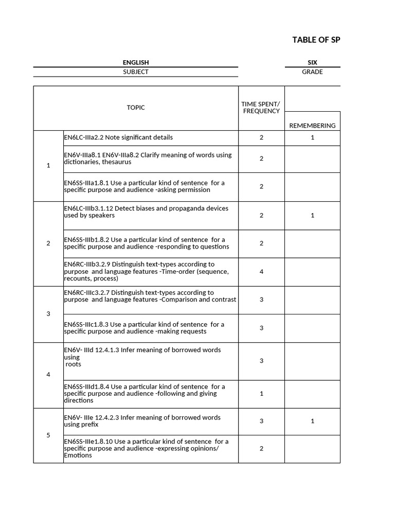 Tos | PDF | Word | Cognitive Science