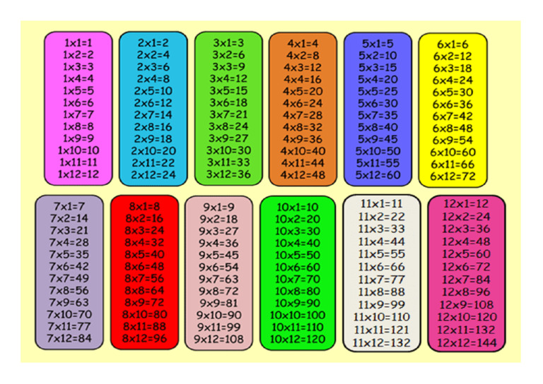 TABLAS DE MULTIPLICAR.docx | PDF