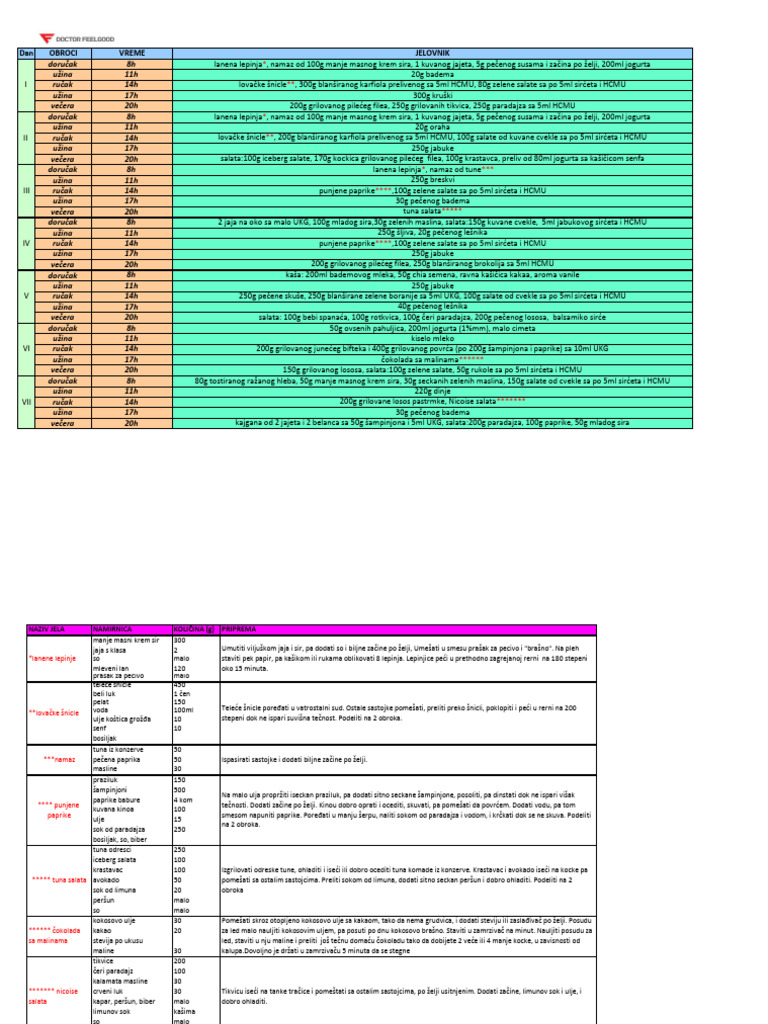 Jelovnik 2916 L | PDF