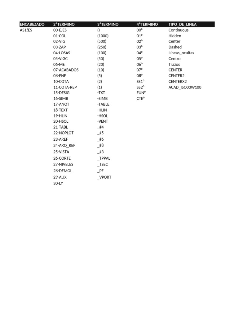 Generador de Códigos de Capas (Ingles-español)3.0 | PDF