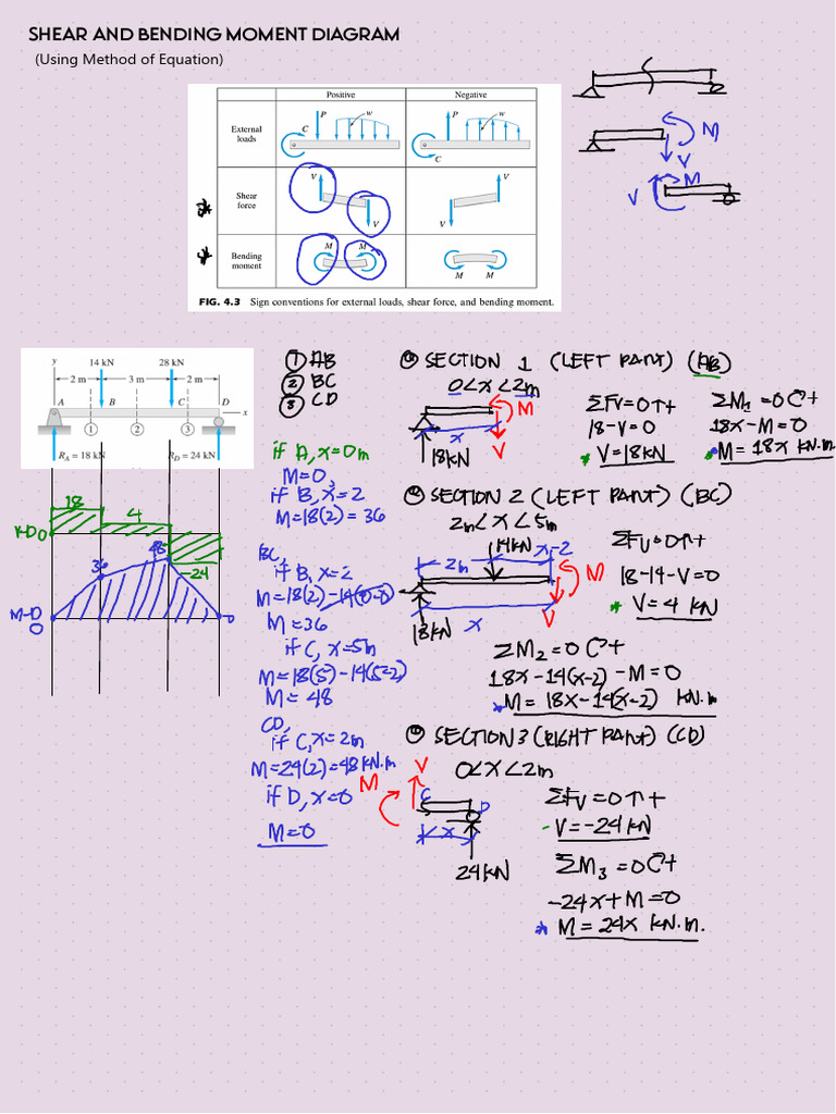 Shear and Moment Diagram Using Method of Equation | PDF