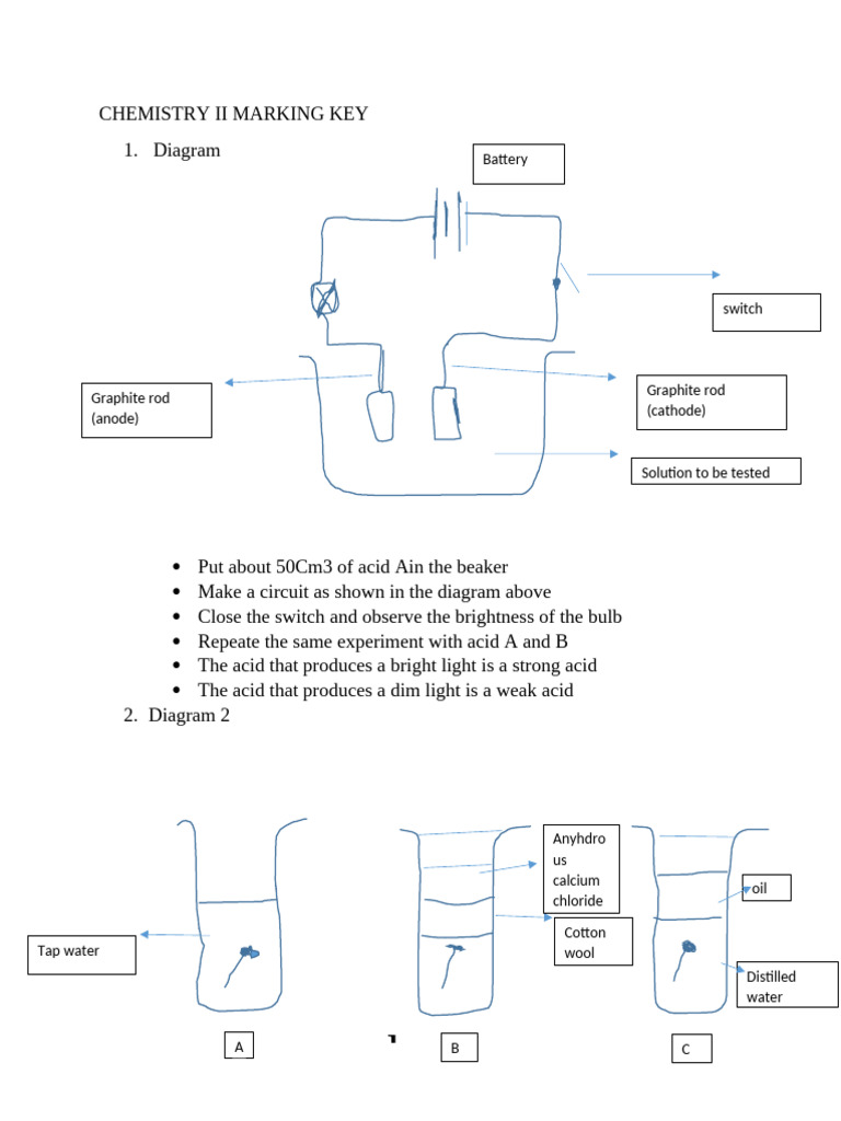 CHEMISTRY II MARKING KEY | PDF | Redox | Rust