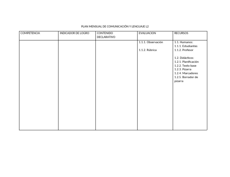 Plan de Clase L2 2025. | PDF