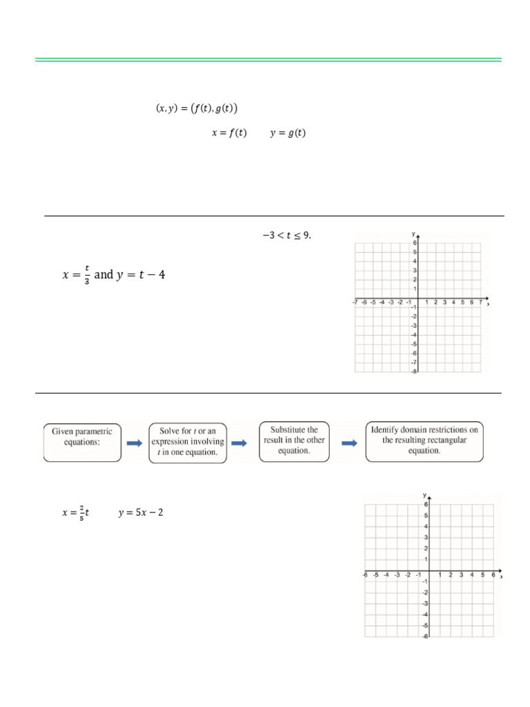 CAT2e LEC 11.6 Plane Curves and Parametric Equations | PDF