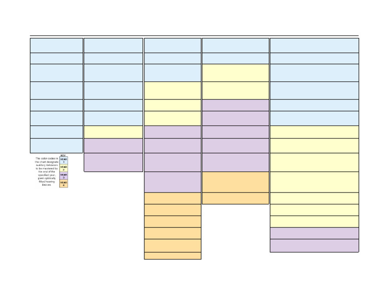 Auditory Training Guide | PDF | Consonant | Vowel