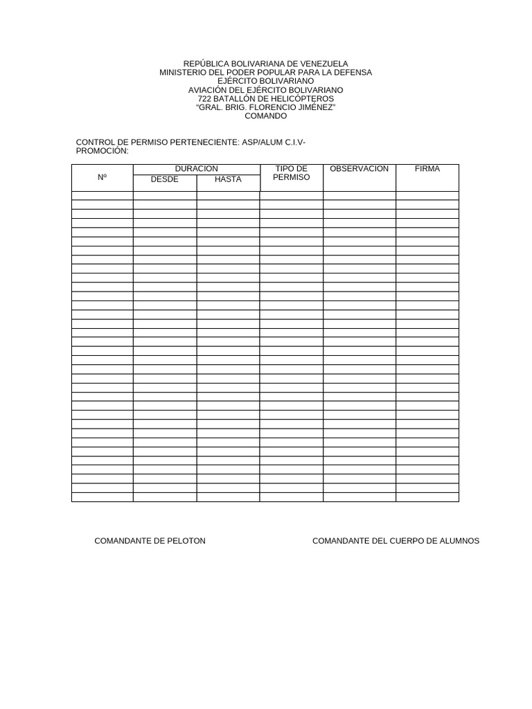 Control de Permisos | PDF