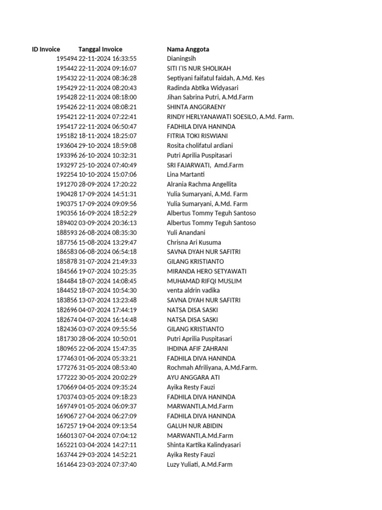 Sipafi - Sistem Informasi Persatuan Ahli Farmasi Indonesia (2) - 1 | PDF