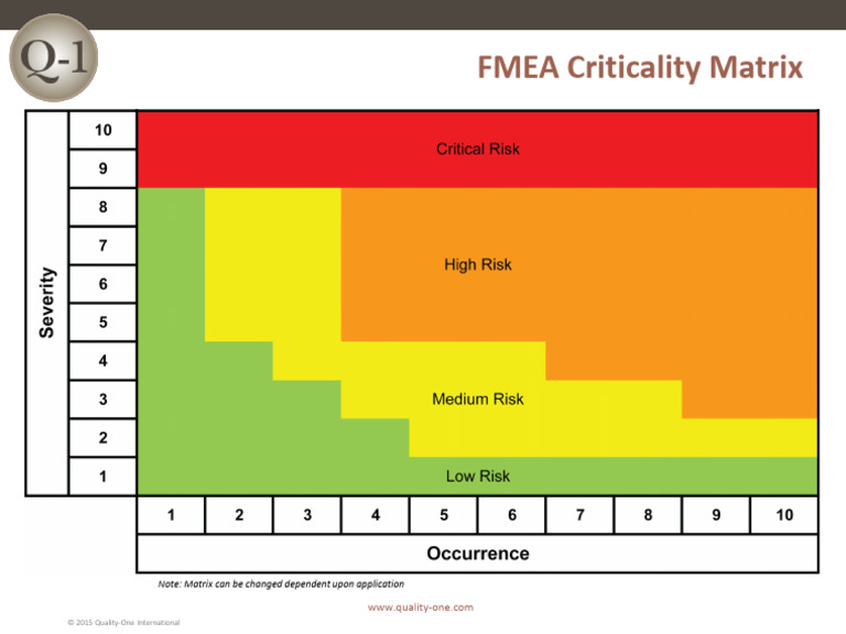 FMEA Criticality Matrix | PDF