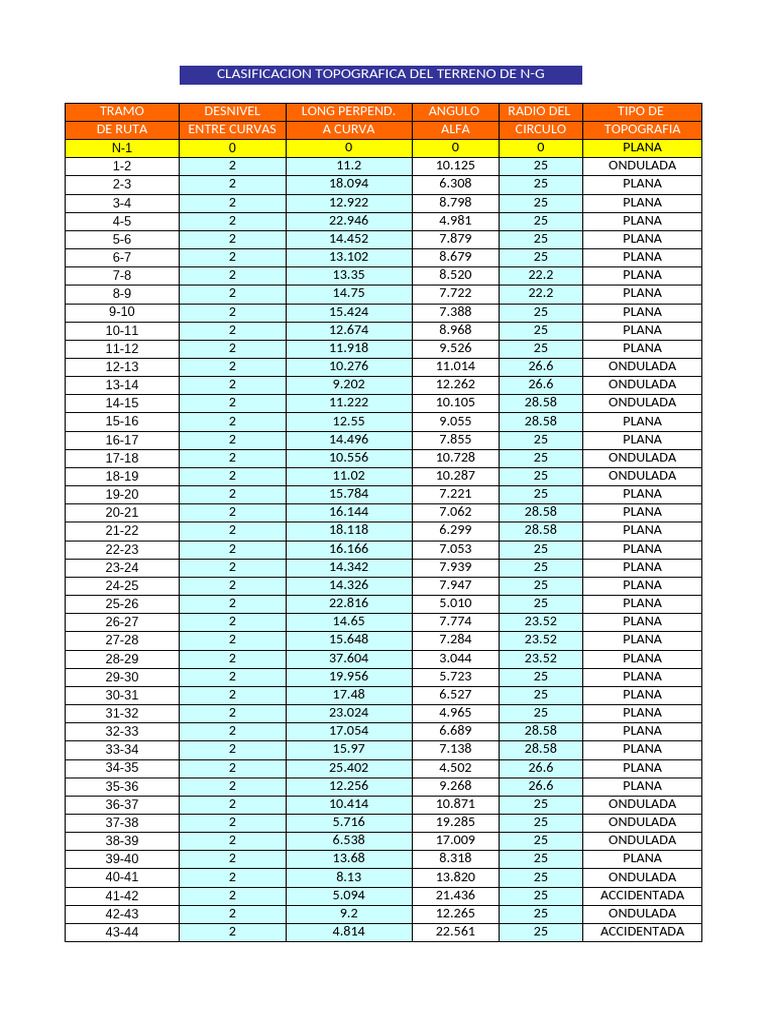 CLASIFICACION DE LA TOPOGRAFIA DEL TERRENO - xls2 | PDF | Ciencias de la Tierra | Tecnología ...