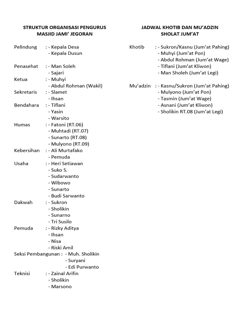 Struktur Organisasi Pengurus Masjid Jami' | PDF