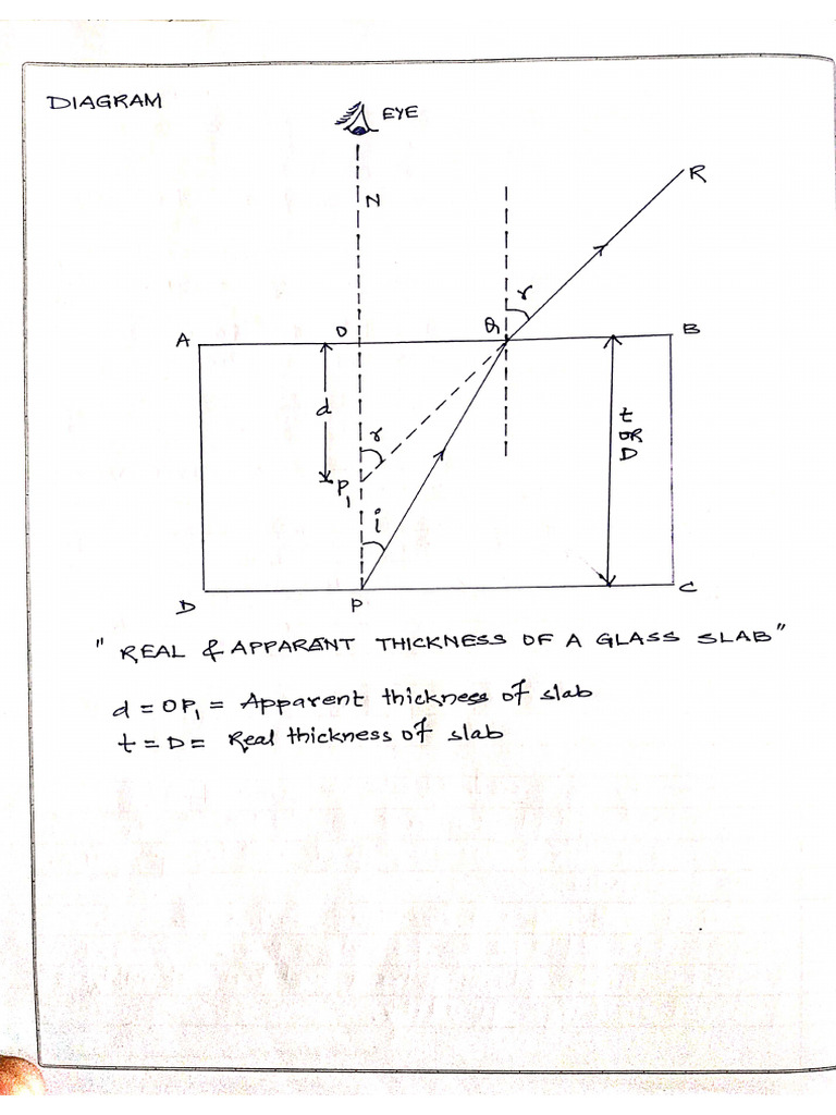 P 12 Microscope | PDF