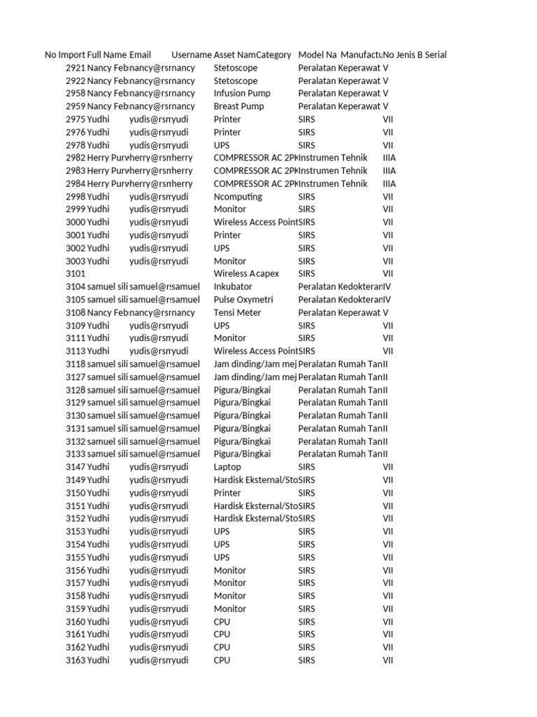 Data Bu Yani 8-5 Yg Ke 2 | PDF | Office Equipment | Consumer Electronics