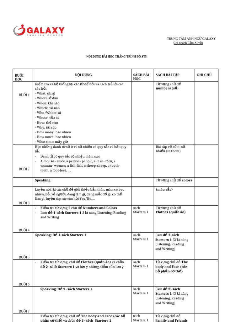 Lộ Trình Học Lớp St5 | PDF