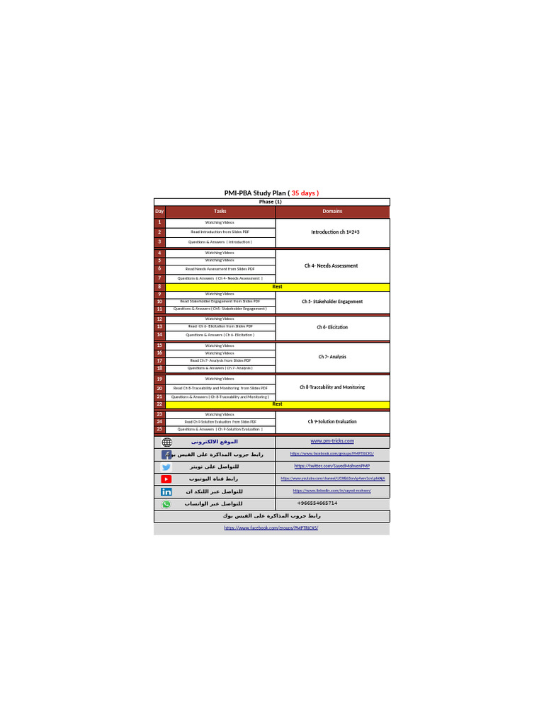 PMI-PBA Study Plan-2021-08-17 15 - 38 - 24 2 | PDF