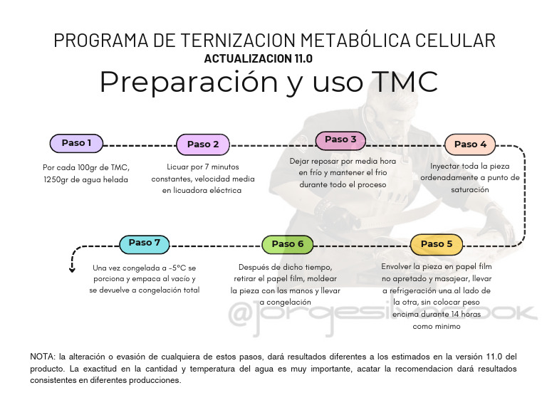 Ficha TMC | PDF